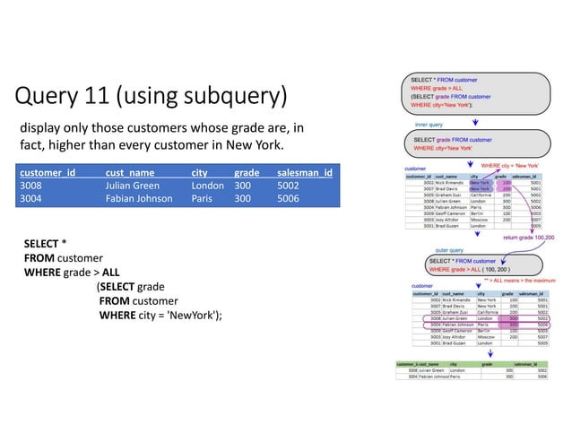 SQL for practice, SQL for practice, SQL for practicepdf | PDF | Databases | Computer Software ...