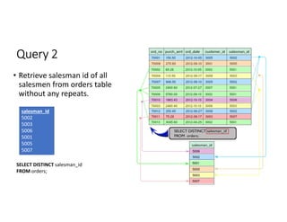 SQL for practice, SQL for practice, SQL for practicepdf | PDF