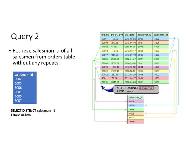 SQL for practice, SQL for practice, SQL for practicepdf | PDF ...
