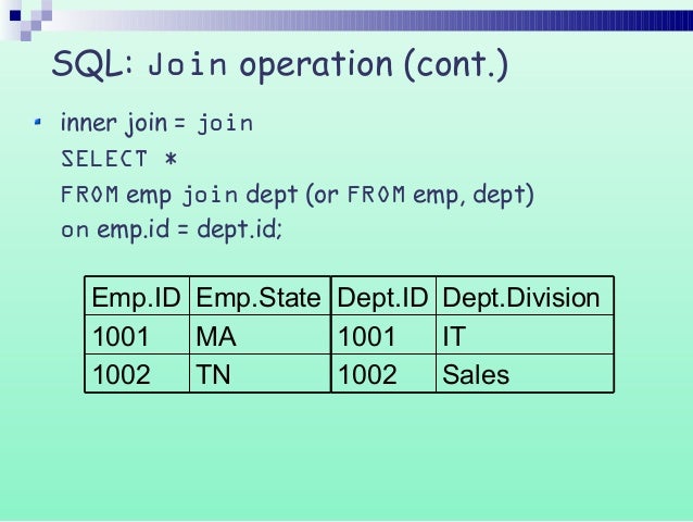 Sql presentation 1 by chandan
