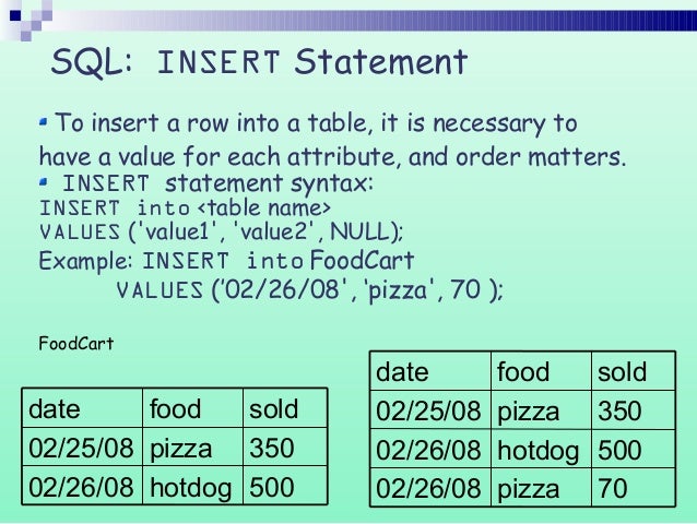 Sql presentation 1 by chandan