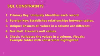 Structured query language presentation.pptx