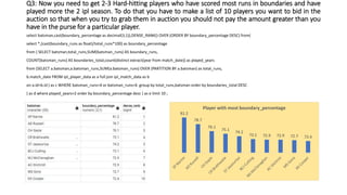 This is a SQL IPL auction strategy based project help to choose best ...
