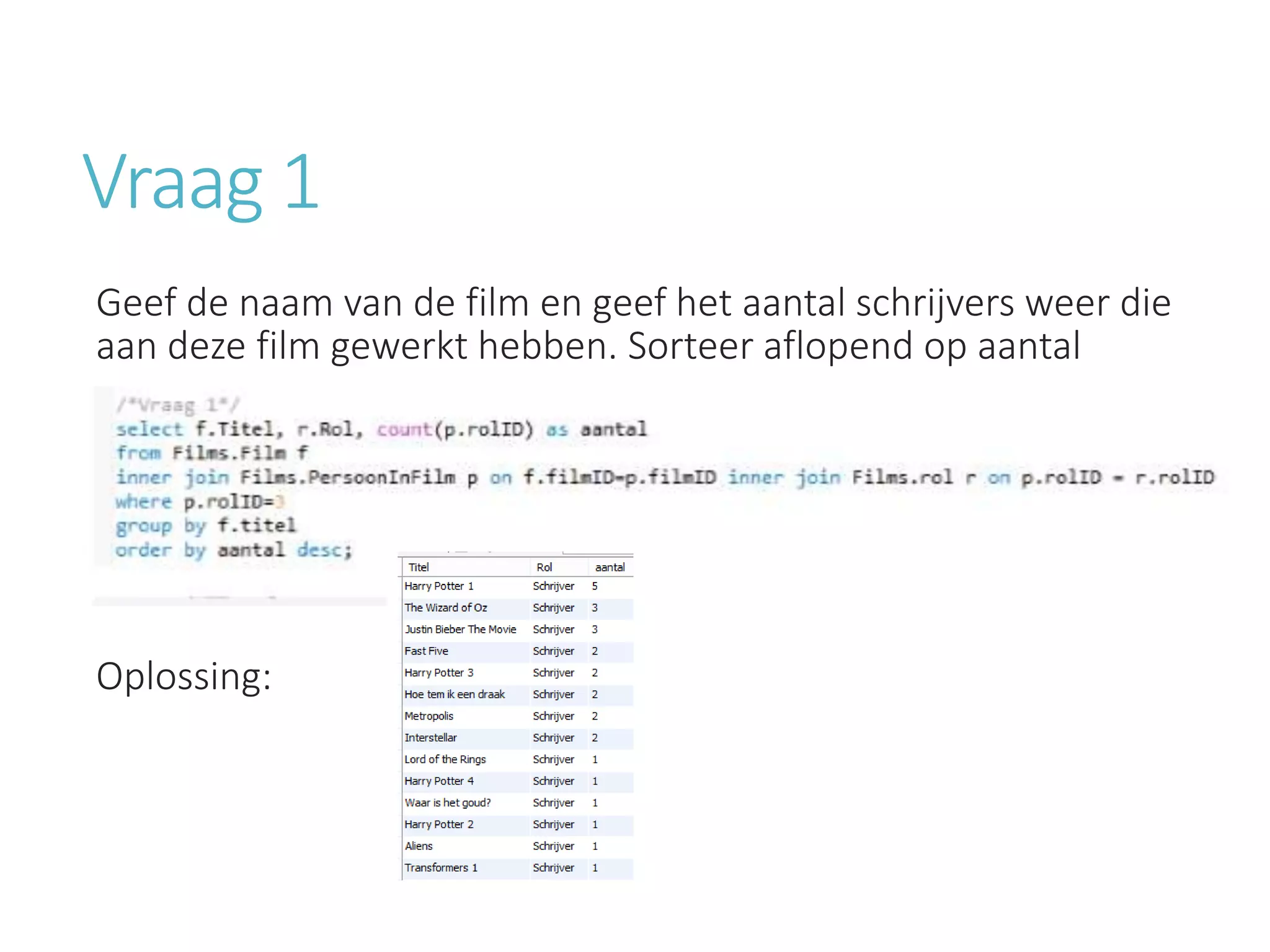Sql project eindpresentatie | PPTX