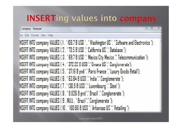 Sql project presentation | PDF