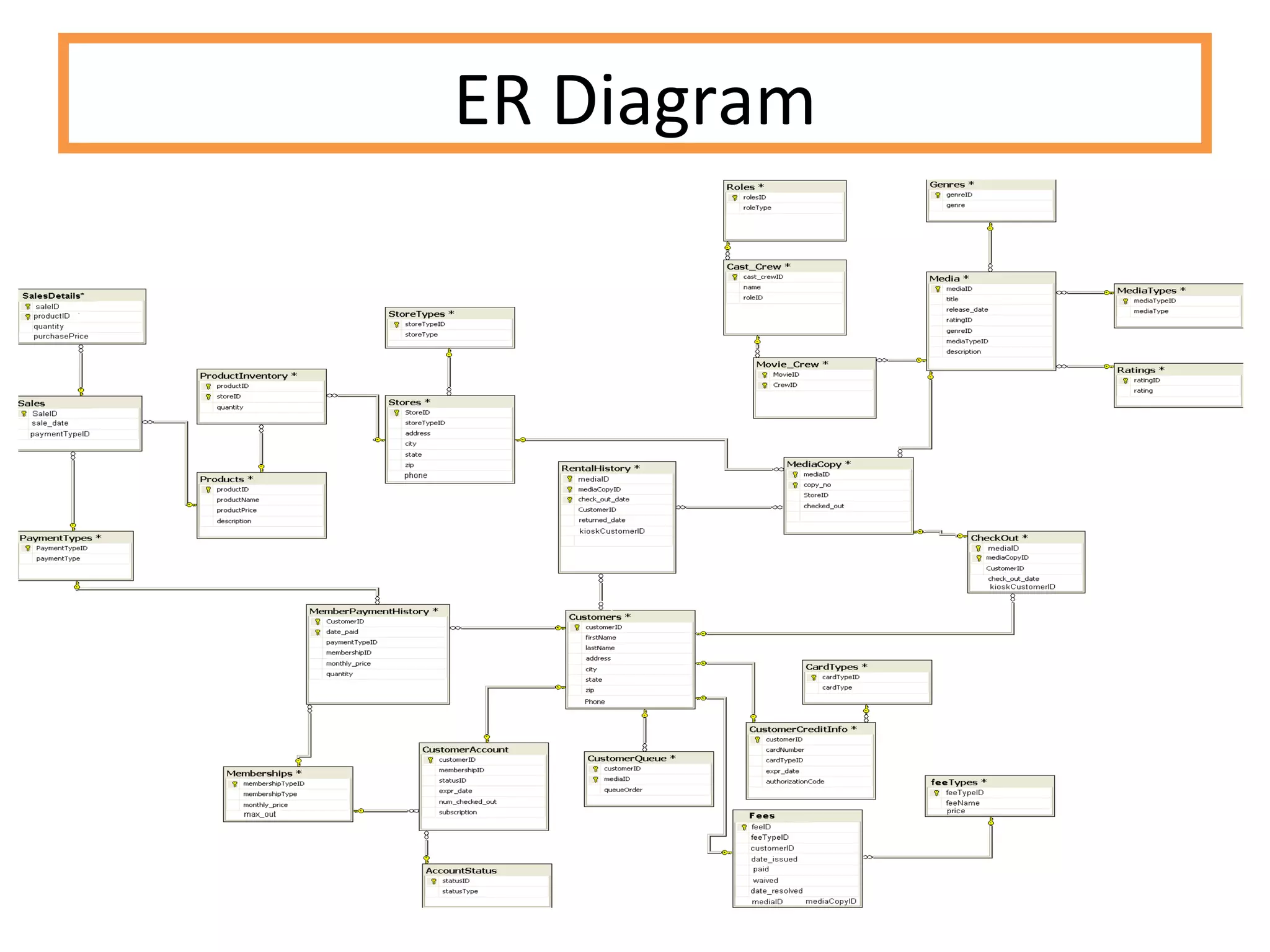 Sql Projects-Detail | PPT