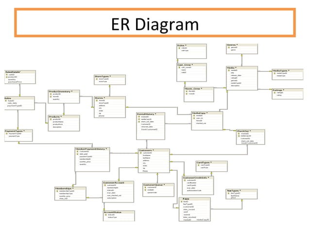 Sql Projects-Detail | PPT