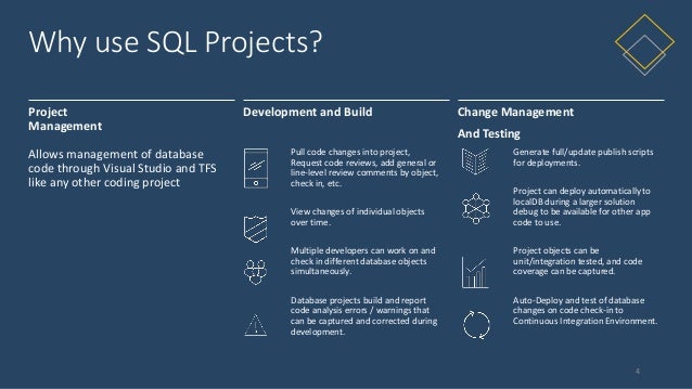 Sql Projects in Visual Studio and Source Control