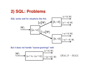 Nondeterministic testing of Sequential Quantum Logic Propositions on a ...