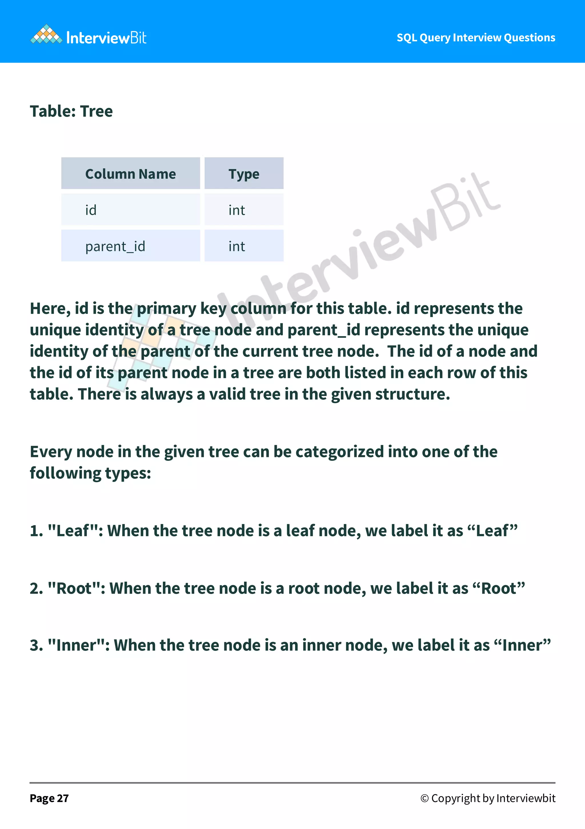 SQL Query Interview Questions | PDF
