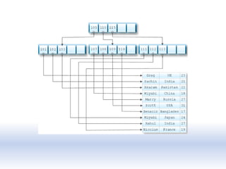 Sql query performance analysis | PPT
