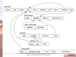SQL query ppt with detailed information and examples.ppt