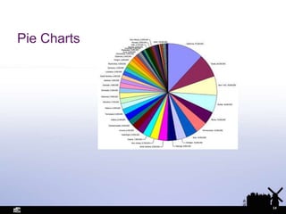 Sql rally amsterdam Aanalysing data with Power BI and Hive | PPT