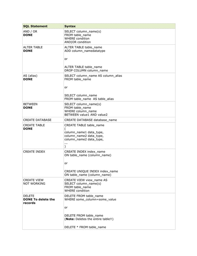 Sql reference from w3 schools | PDF