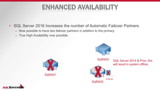 SQL Server 2016 AlwaysOn Availability Groups New Features | PPTX | Databases | Computer Software ...