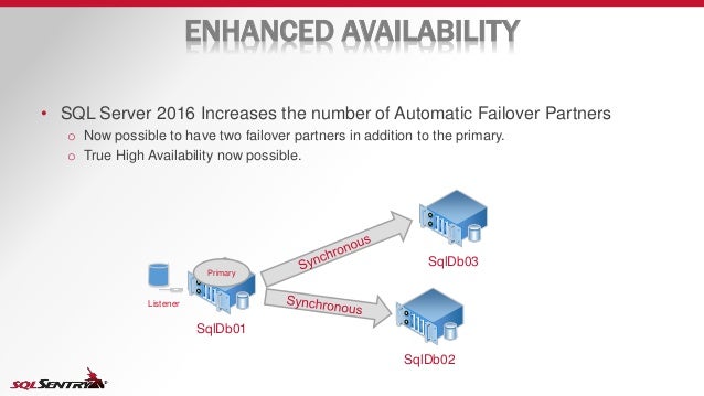 Sql Server 2016 Alwayson Availability Groups New Features