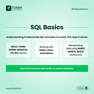 Roadmap to Learn SQL for Data Analysis | Tutort Academy | PDF