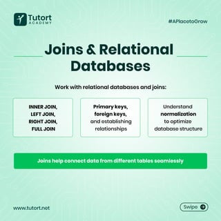 Roadmap to Learn SQL for Data Analysis | Tutort Academy | PDF
