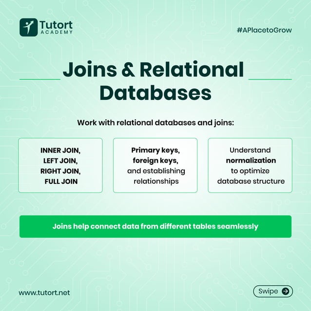 Roadmap to Learn SQL for Data Analysis | Tutort Academy | PDF