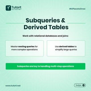 Roadmap to Learn SQL for Data Analysis | Tutort Academy | PDF