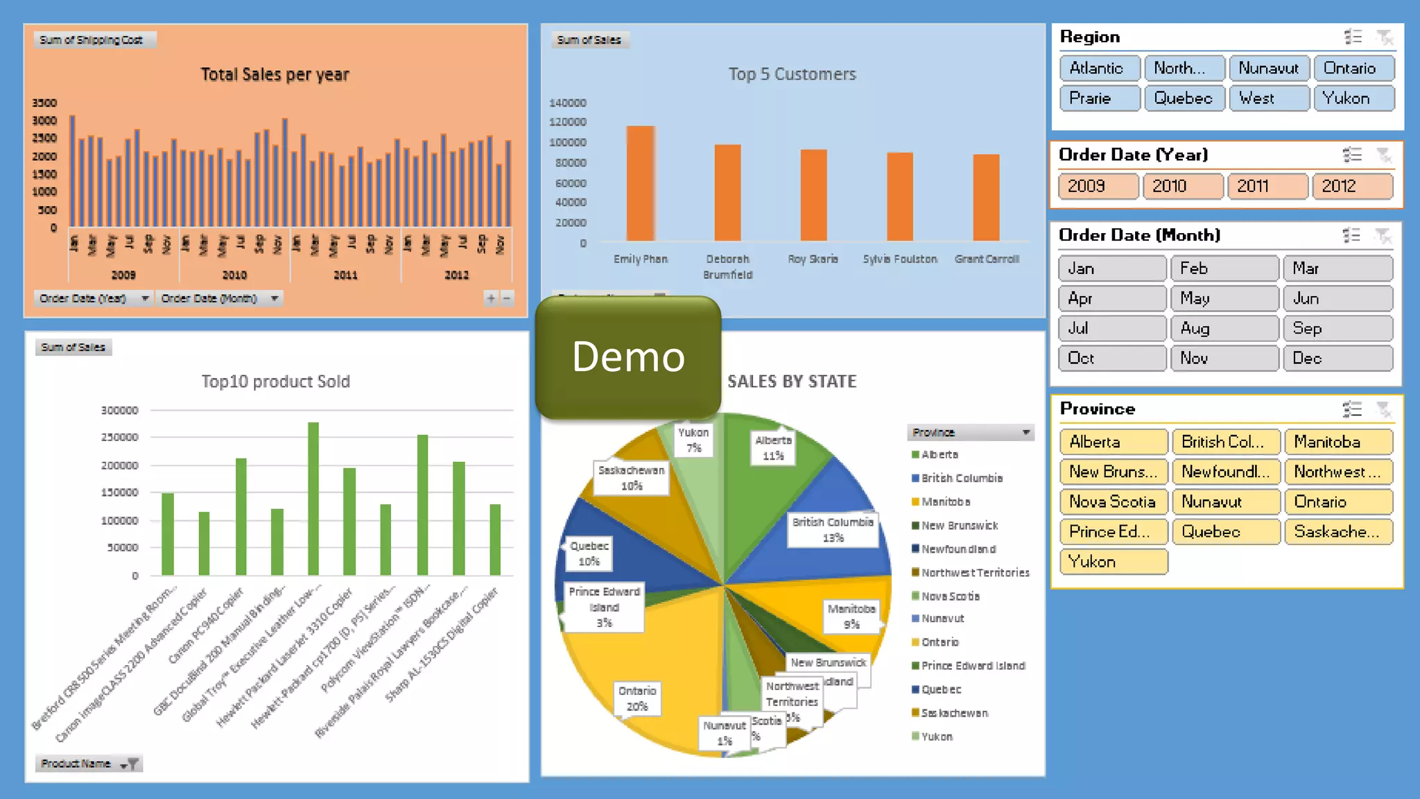 Building a Dashboard in an Hour using Microsoft PowerPivot & Power BI | PPT