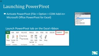 Building a Dashboard in an Hour using Microsoft PowerPivot & Power BI | PPT