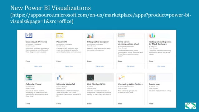 Building a Dashboard in an Hour using Microsoft PowerPivot & Power BI | PPT