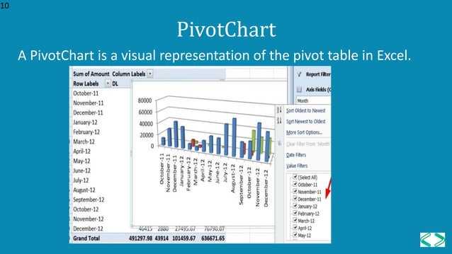 Building a Dashboard in an Hour using Microsoft PowerPivot & Power BI | PPT