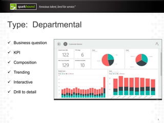Dashboards for Everyone with Microsoft Power BI & Excel | PPT