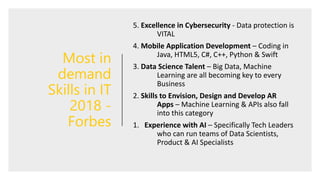 How to become the most sought after SQL Professional | PPT | Free Download