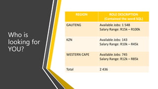 How to become the most sought after SQL Professional | PPT