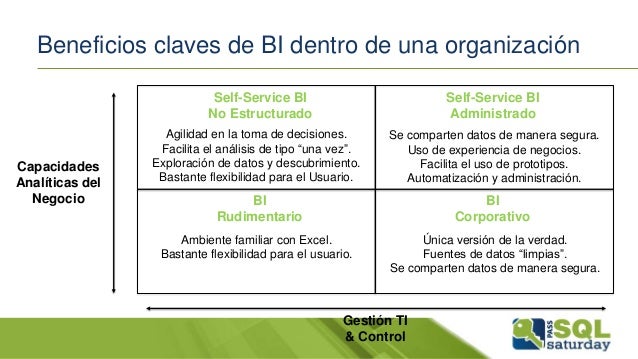 Pros Cons Of Visual Vs Tabular Data Inrikopicks