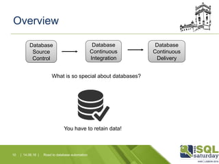 Road to database automation: database source control | PDF | Databases | Computer Software and ...