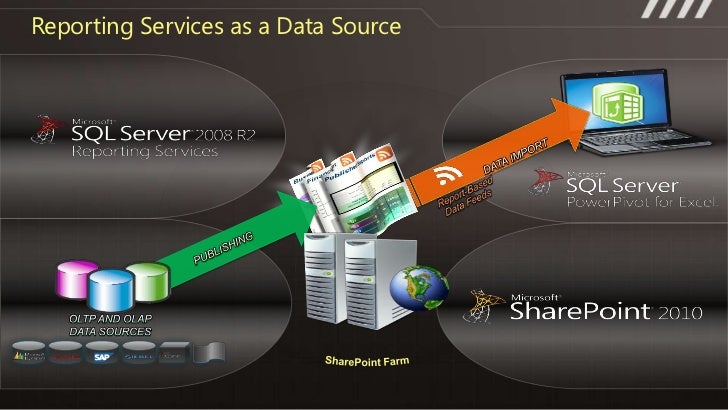 Create Your First SQL Server Cubes