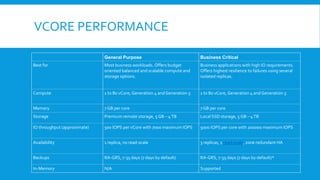 Intro to Azure SQL database | PPTX