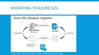 Intro to Azure SQL database | PPTX