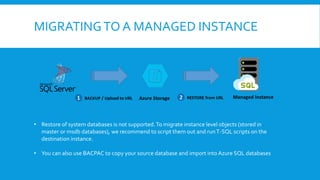 Intro to Azure SQL database | PPTX