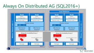 SQL Server Disaster Recovery on Azure - SQL Saturday 921 | PPTX