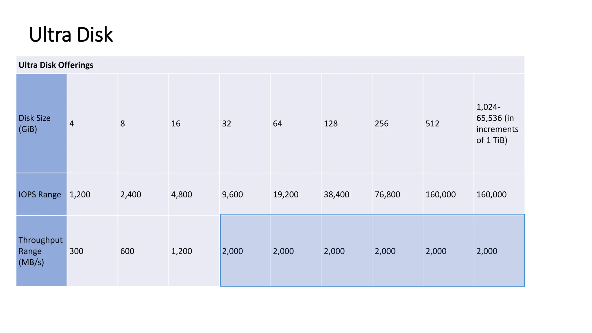 Silk_SQLSaturdayBatonRouge_kgorman_2024.pptx