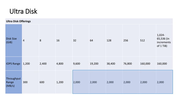 Silk_SQLSaturdayBatonRouge_kgorman_2024.pptx