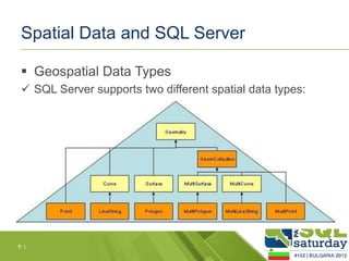 Spatial Data with SQL Server Reporting Services | PPT