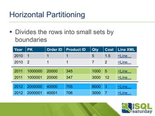 Partitioning Design | PPTX