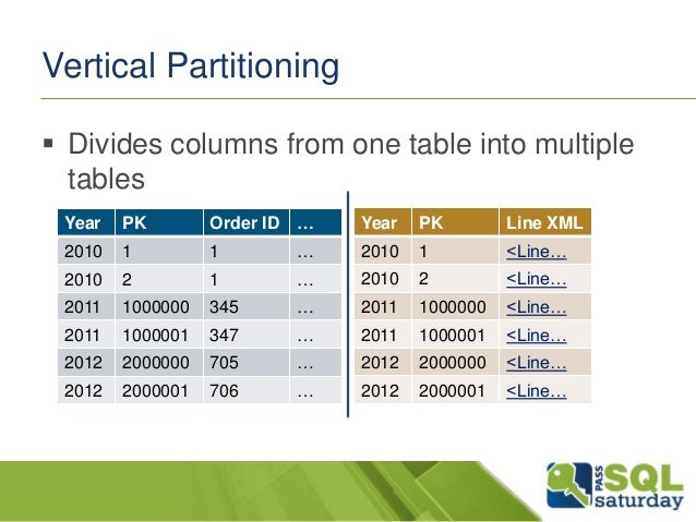Partitioning Design