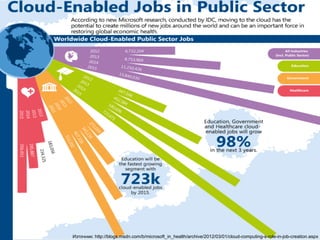 Cloud Stakeholders | PDF