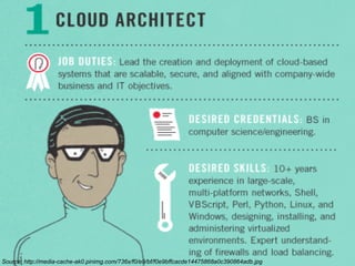Cloud Stakeholders | PDF