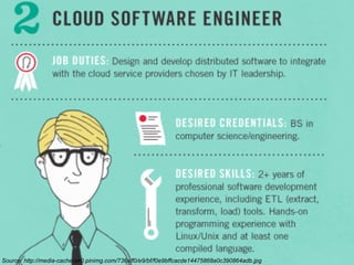 Cloud Stakeholders | PDF