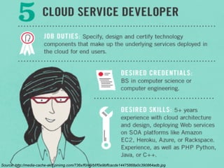 Cloud Stakeholders | PDF