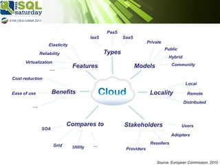 Cloud Stakeholders | PPT