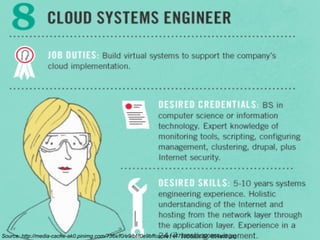 Cloud Stakeholders | PDF