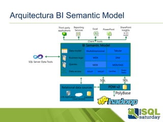 Modelo Tabular | PDF | Databases | Computer Software and Applications